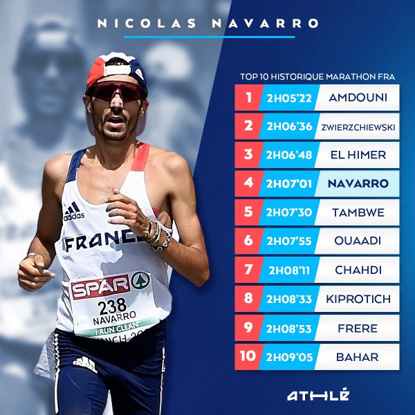 Marathon : la valse des chronos à Valence ! - U Run