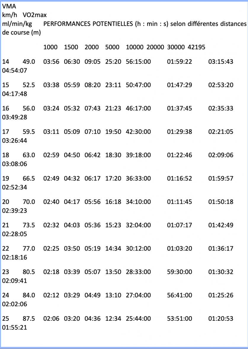 C’est quoi la VMA ? - U Run