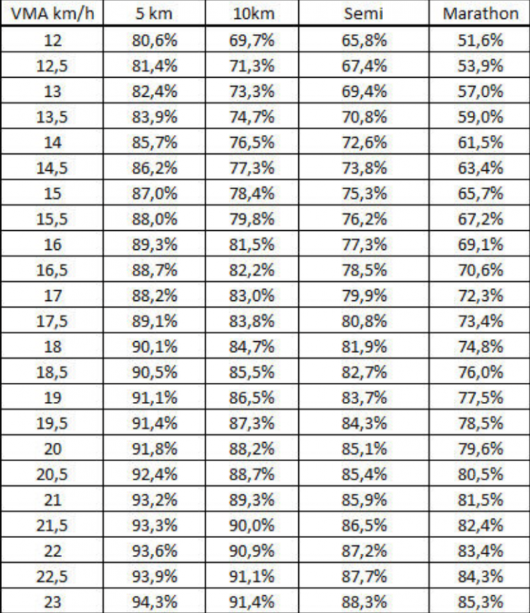C’est quoi la VMA ? - U Run